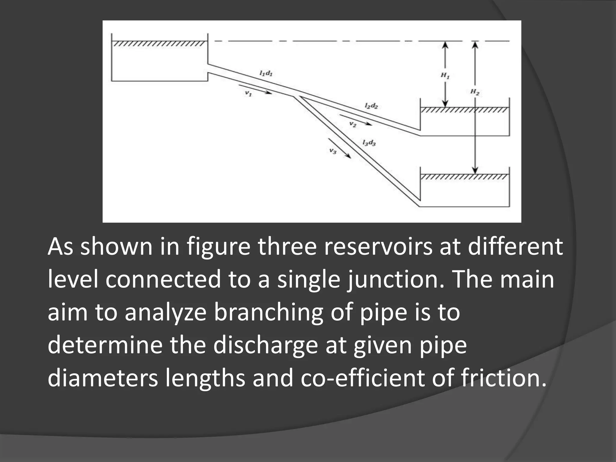 Flow through branched pipes_AMIT | PPTX