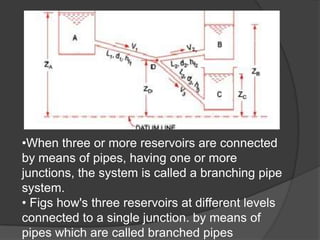 Flow through branched pipes_AMIT | PPTX
