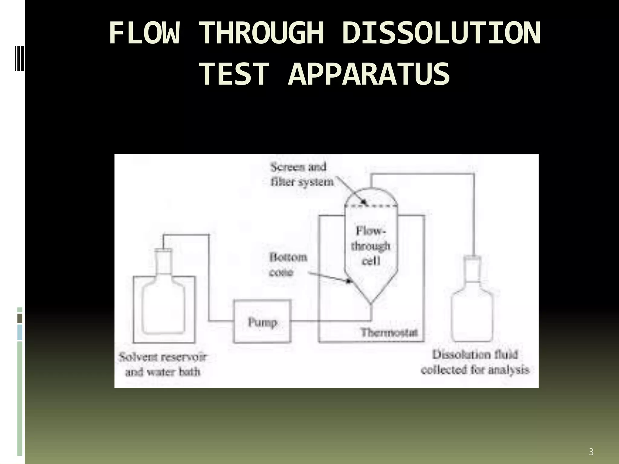 Flow Through Dissolution Testing | PPTX