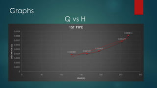 Flow through orifice meter | PPTX