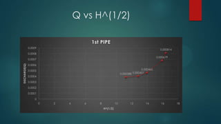 Flow through orifice meter | PPTX