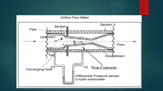 Flow through orifice meter | PPTX