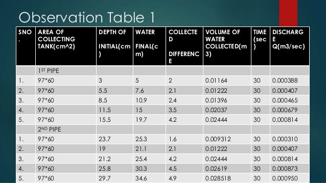 Orifice Conversion Chart Printable