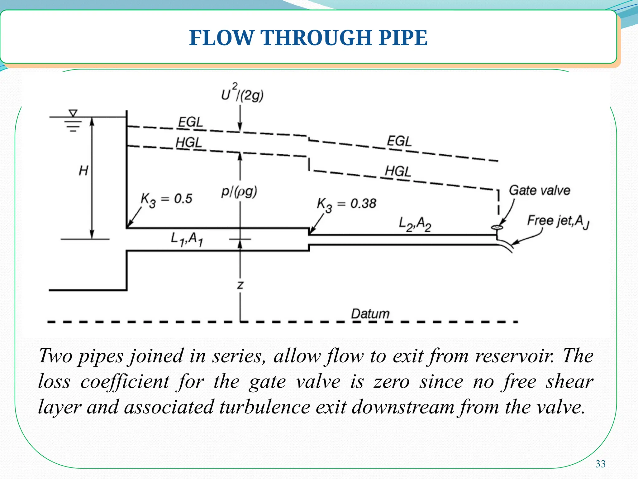Flow Through Pipe-1 for fluid mechanics.pptx