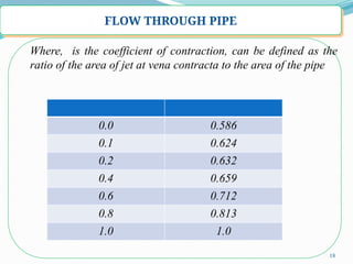 Flow Through Pipe-1 for fluid mechanics.pptx