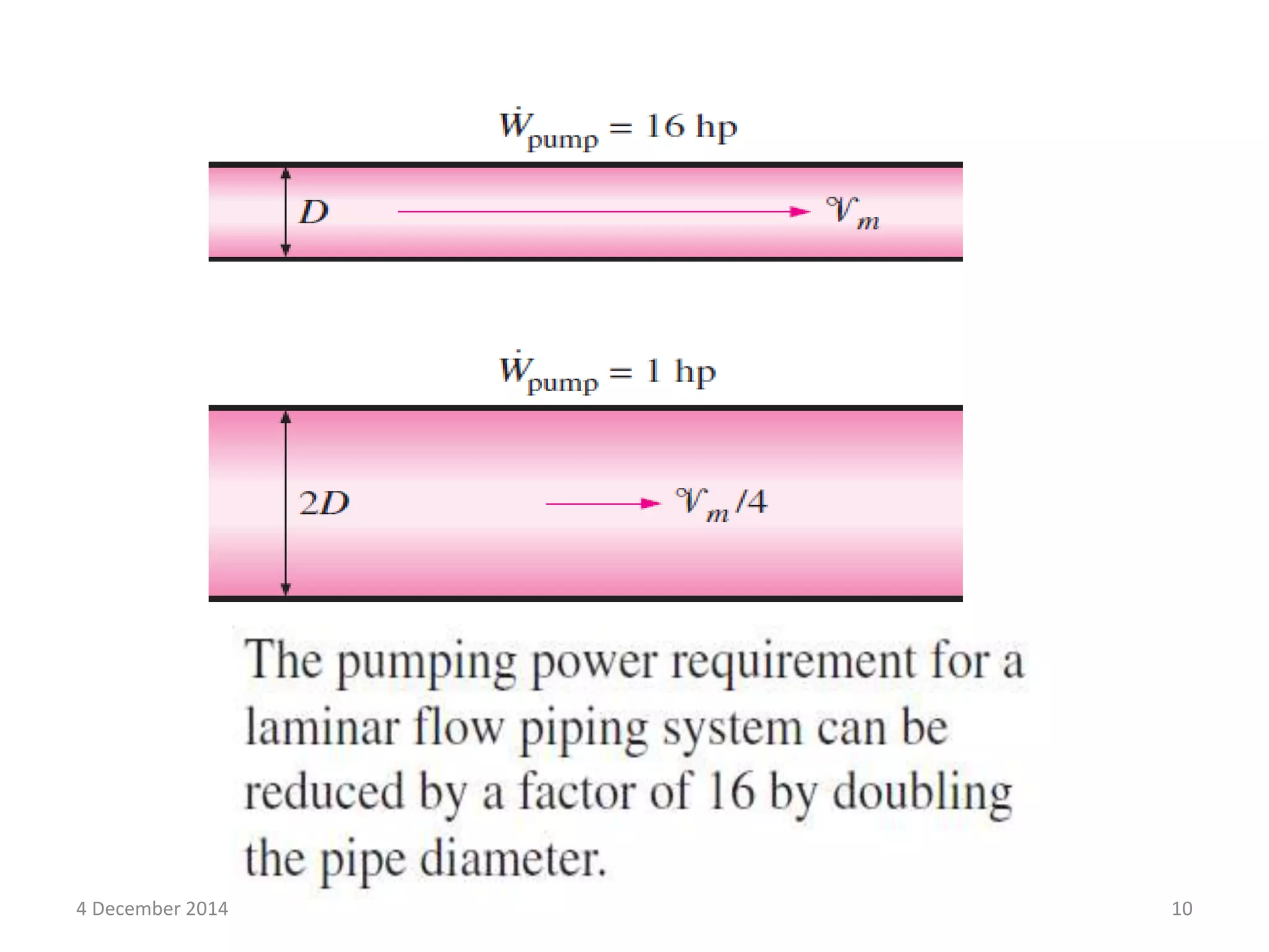 Flow through pipes | PPTX