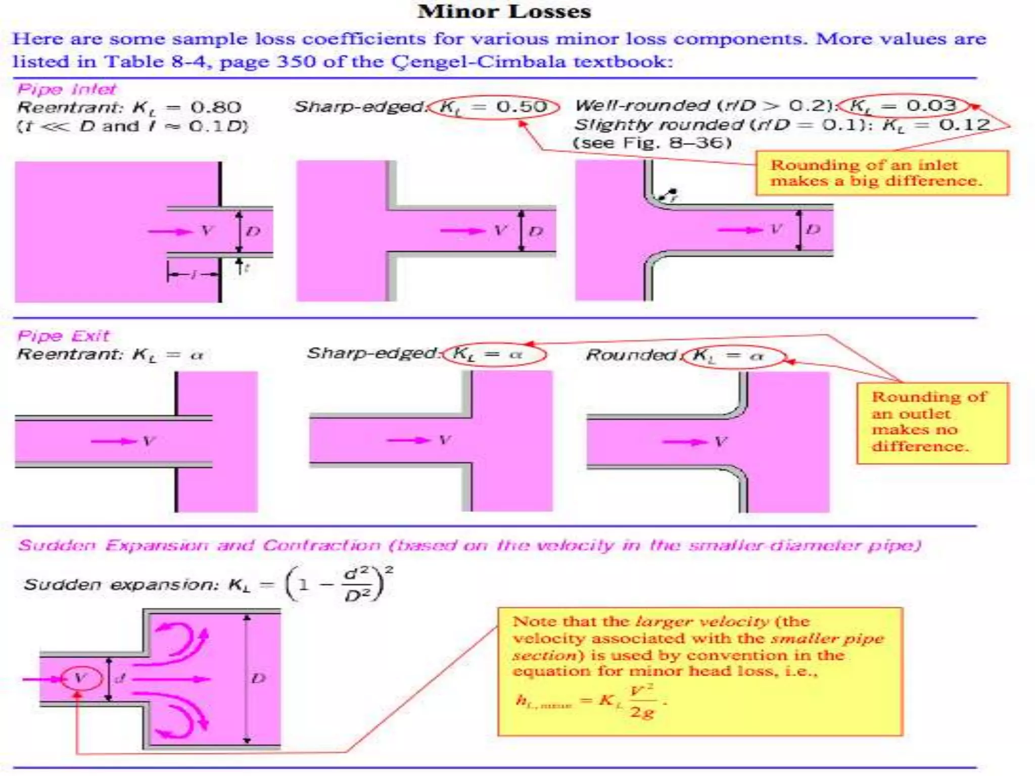 Flow through pipes | PPTX