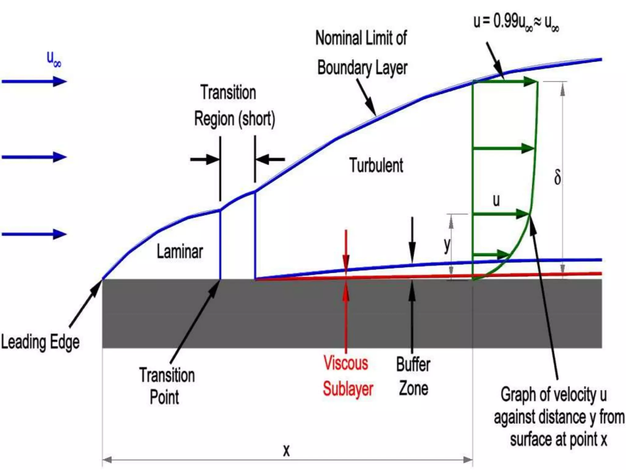 Flow through pipes | PPTX