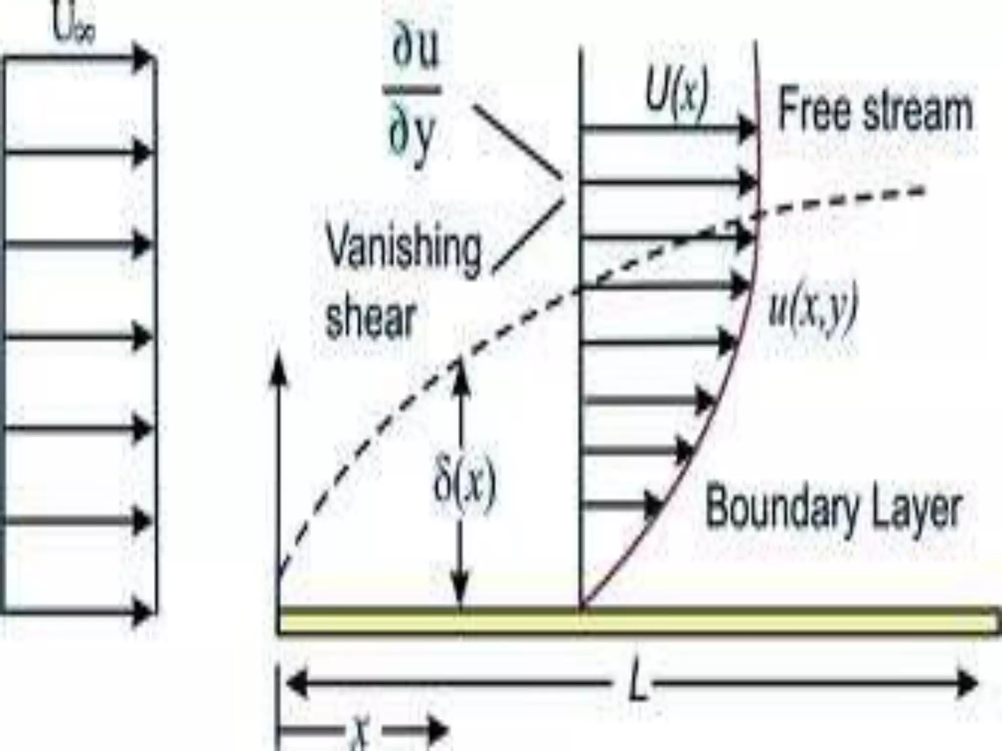 Flow through pipes | PPTX