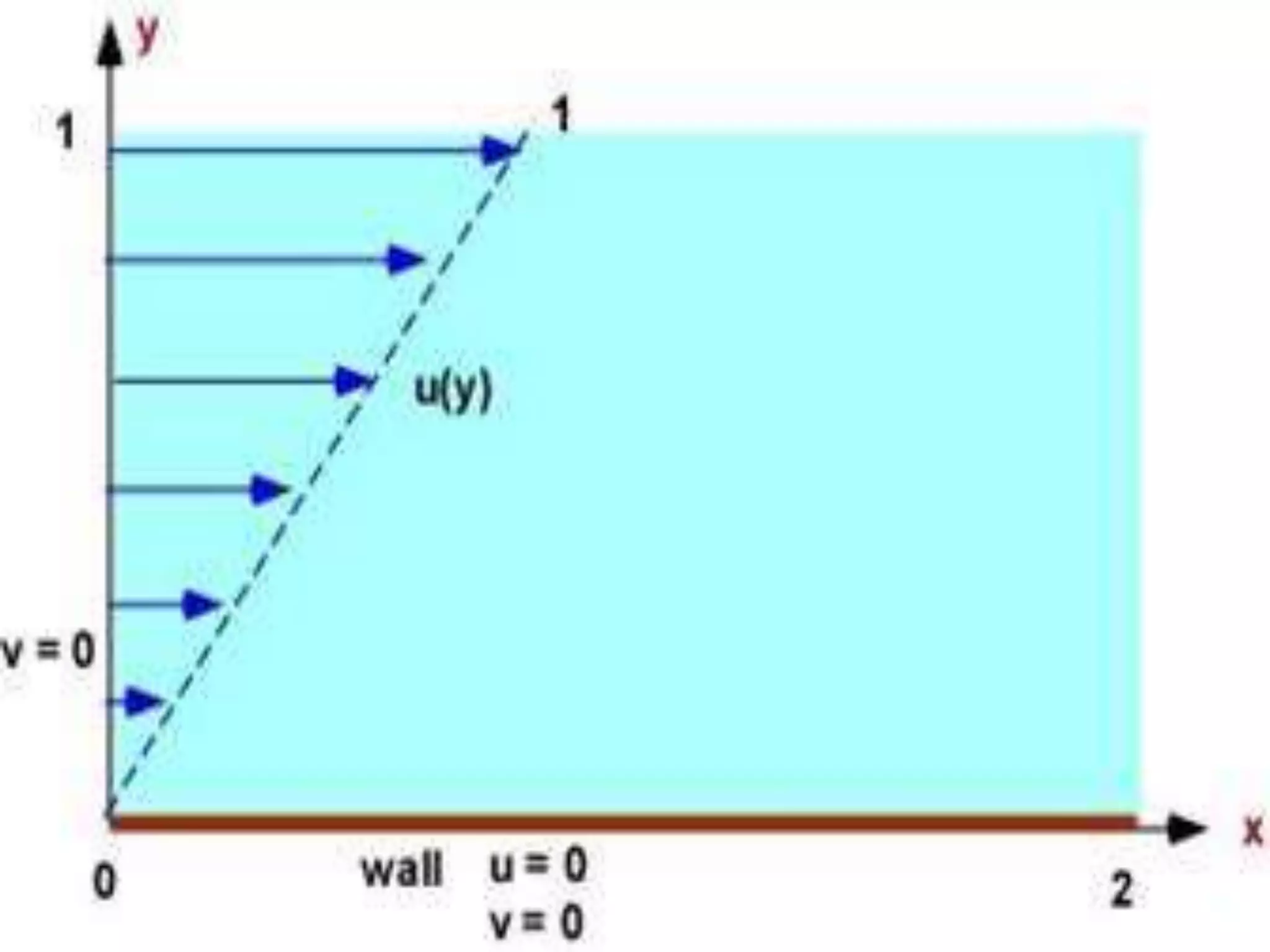 Flow through pipes | PPTX