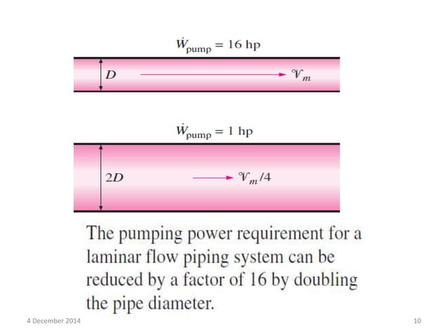 Flow through pipes | PPTX | Physics | Science