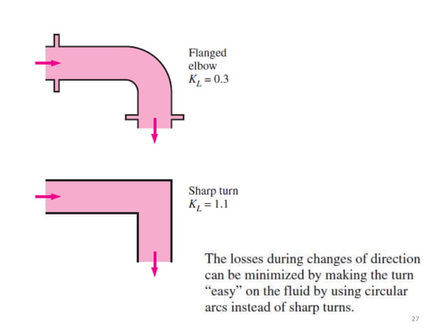 Flow through pipes | PPTX | Physics | Science
