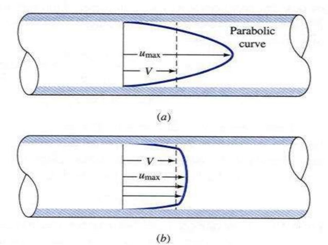 Flow through pipes | PPTX | Physics | Science
