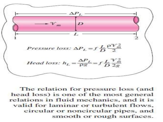 Flow through pipes | PPTX | Physics | Science