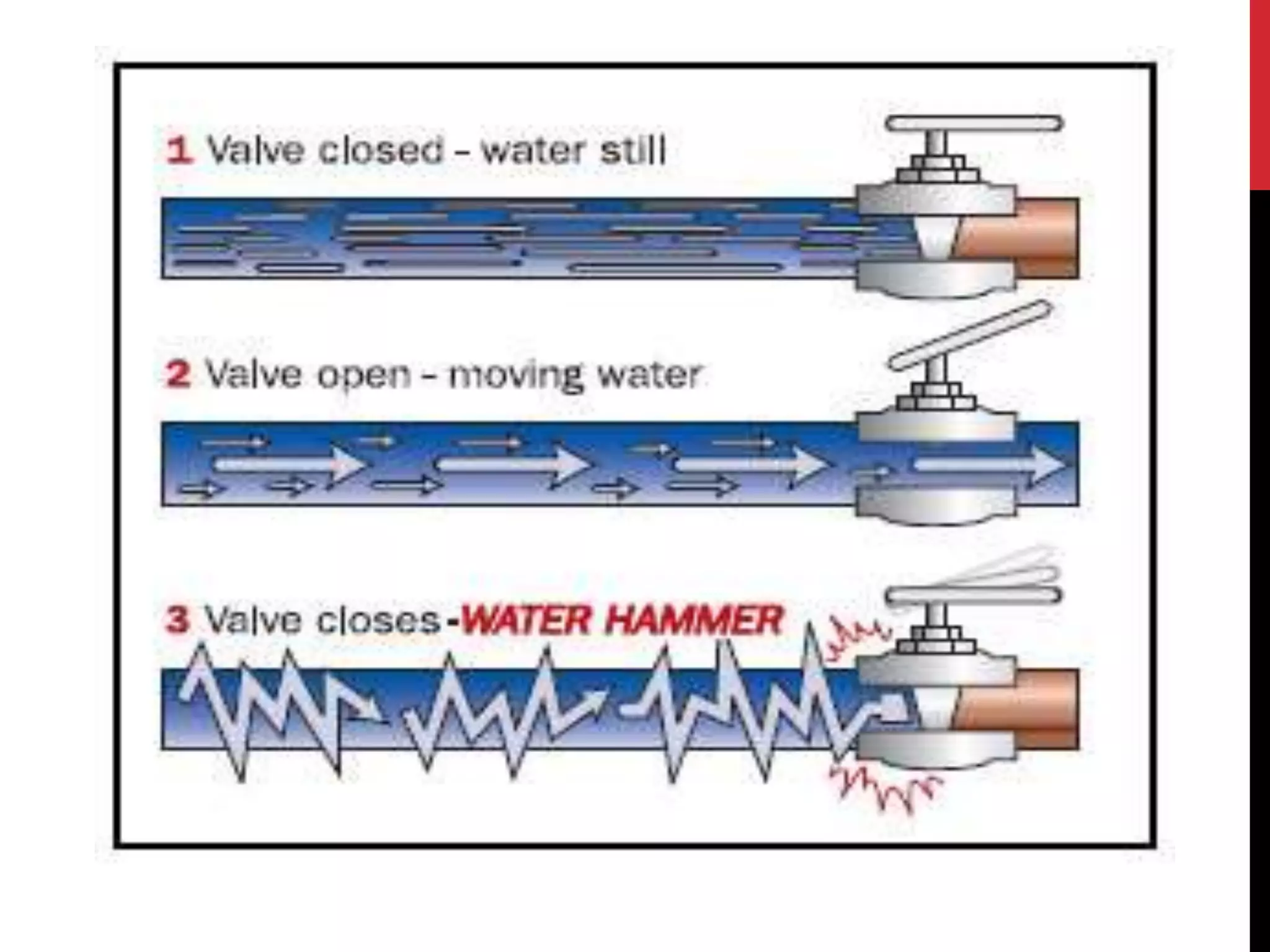 Flow through pipes | PPTX