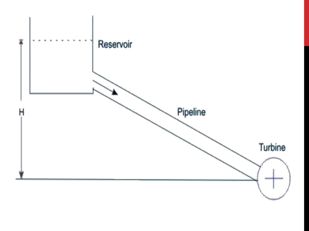 Flow through pipes | PPTX | Physics | Science