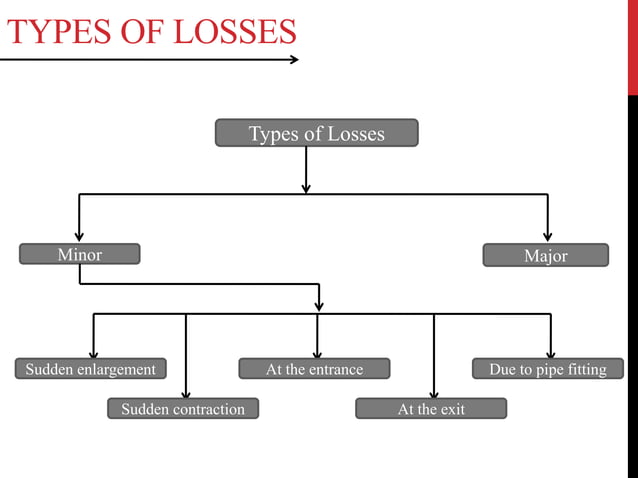 Flow through pipes | PPTX | Physics | Science