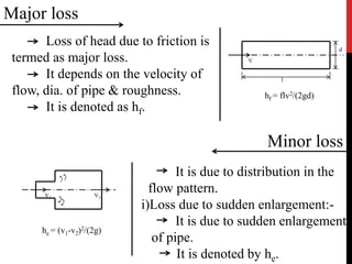Flow through pipes | PPTX