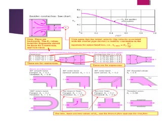 Flow through pipes | PPT