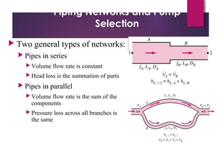 Flow through pipes | PPT