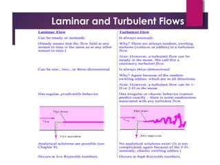 Flow through pipes | PPT