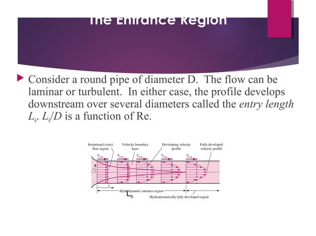 Flow through pipes | PPT | Physics | Science