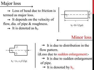 Flow through Pipes .pptx
