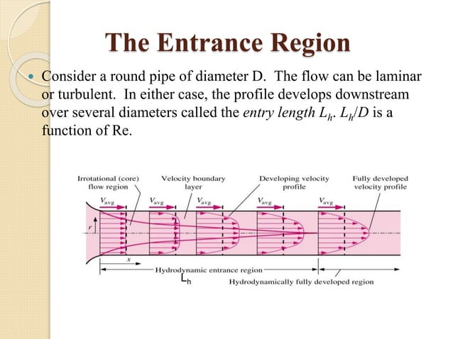 Flow through pipes ppt | PPT | Physics | Science