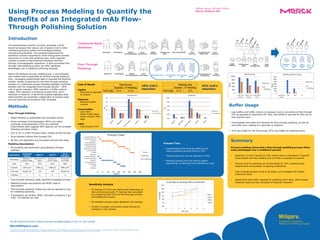 Using Process Modeling to Quantify the Benefits of an Integrated mAb ...