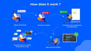 FlowTrack remote employee monitoring software | PDF