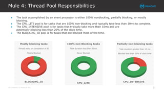 Flow Tuning: Mule 3 vs. Mule 4 - MuleSoft Chicago CONNECT | PPT