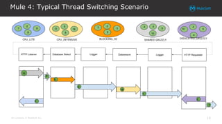 Flow Tuning: Mule 3 vs. Mule 4 - MuleSoft Chicago CONNECT | PPT