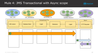 Flow Tuning: Mule 3 vs. Mule 4 - MuleSoft Chicago CONNECT | PPT