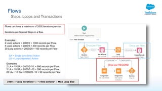 Supercharge Flows for thousands of records with Platform Events | PPT