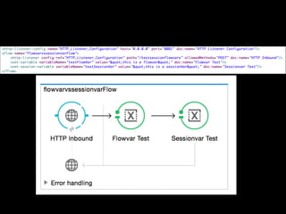 Flowvar and Sessionvar in Mule | PPT