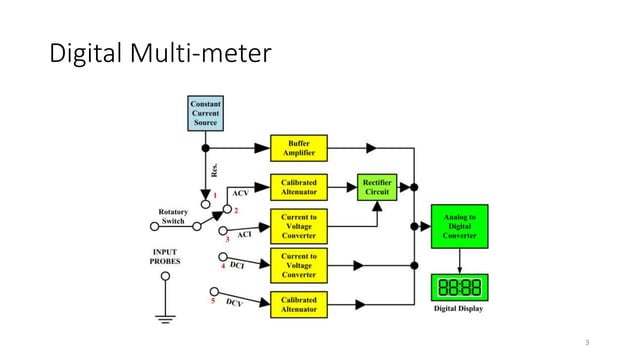 Flow & Velocity Meaurement instruments.pptx