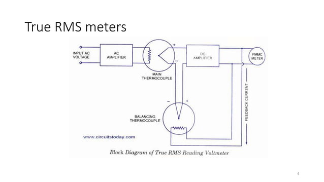 Flow & Velocity Meaurement instruments.pptx