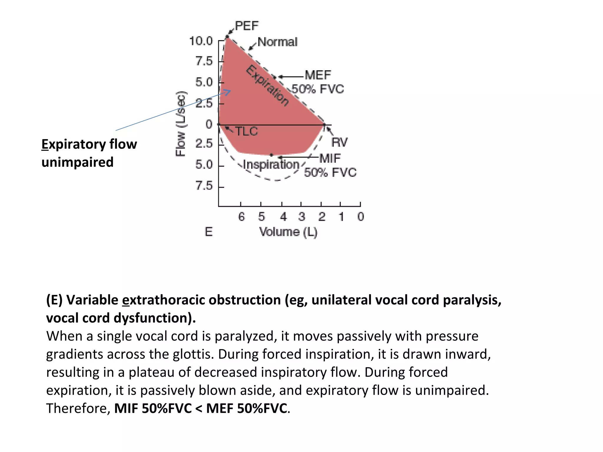 Flow volume loop | PPT
