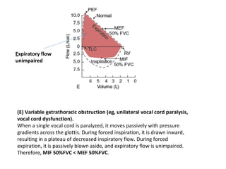 Flow volume loop | PPT