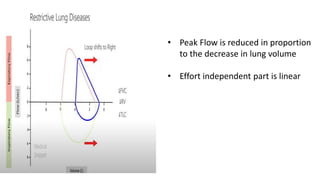 Flow Volume Loop Presentation.pptx