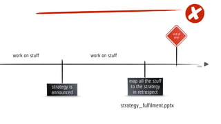 Flow Your Strategy | PDF
