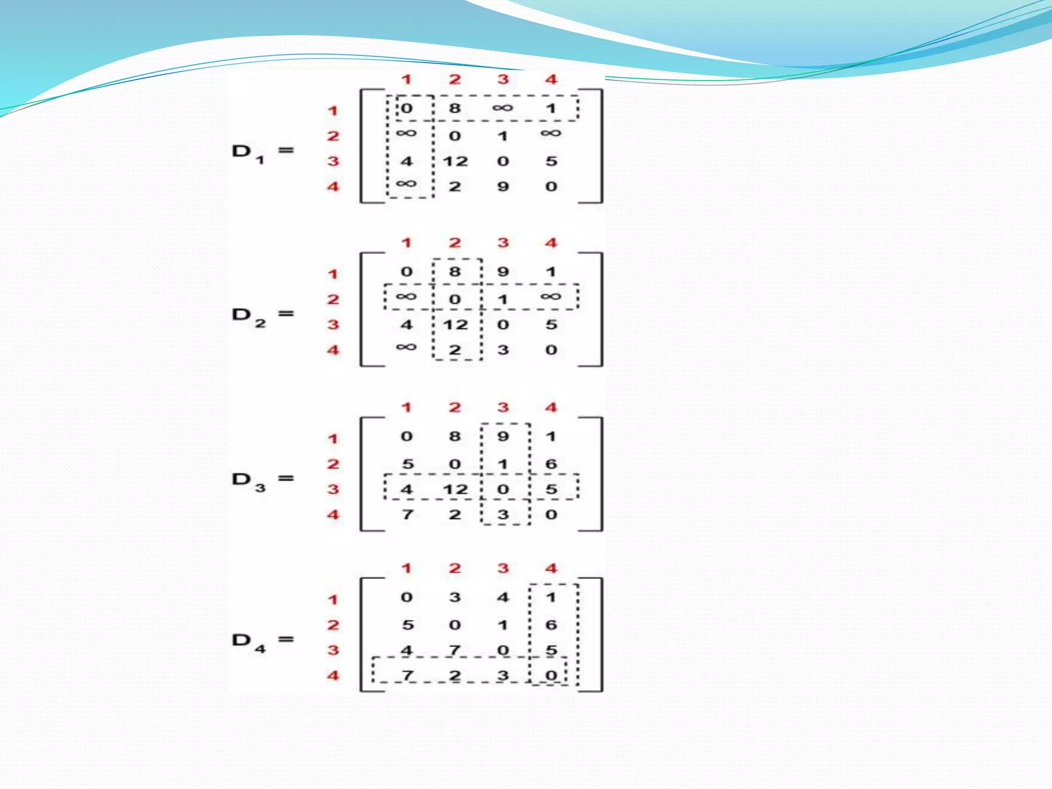 Floyd’s and Warshal’s Algorithm ujjwal matoliya.pptx | Technology ...