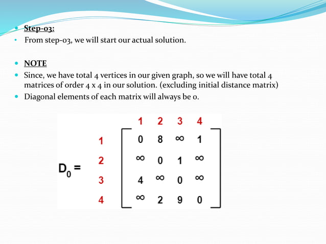 Floyd’s and Warshal’s Algorithm ujjwal matoliya.pptx | Technology ...