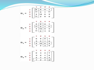 Floyd’s and Warshal’s Algorithm ujjwal matoliya.pptx | Technology & Computing
