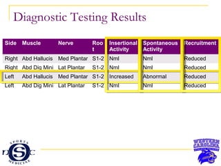 Clinical Evaluation and Management of Bilateral Chronic Heel Pain | PPT