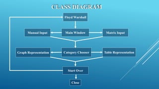 Floyd Warshall Algorithm | PPTX