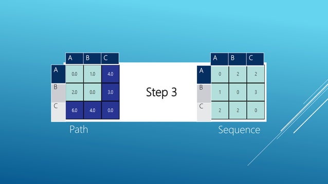 Floyd Warshall Algorithm | PPTX