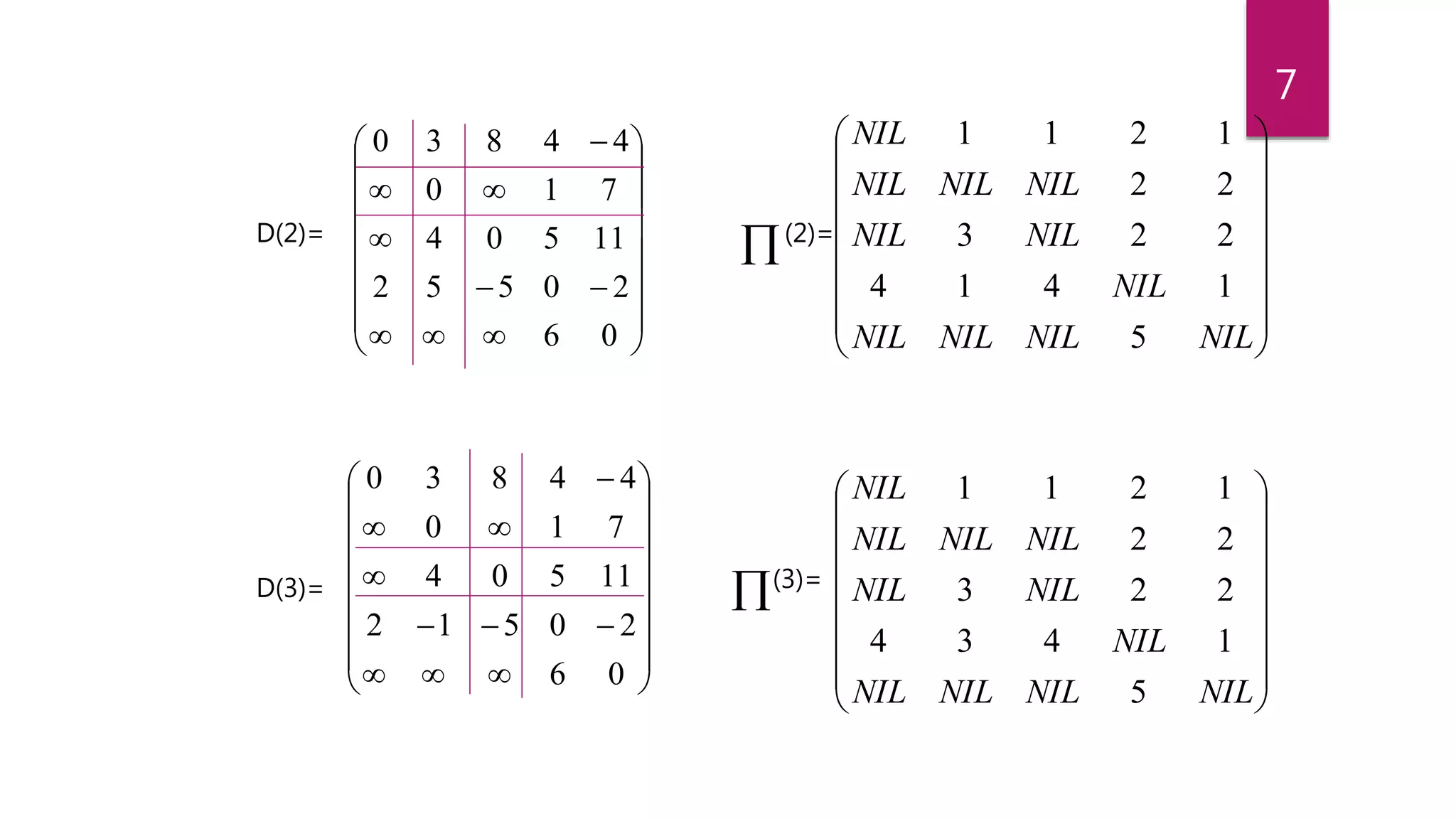 Floyd warshall algo {dynamic approach} | PPTX