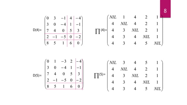 Floyd warshall algo {dynamic approach} | PPTX | Technology & Computing
