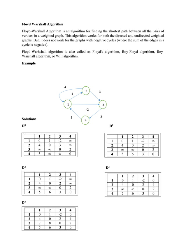 Floyd warshall algorithm | PDF | Technology & Computing